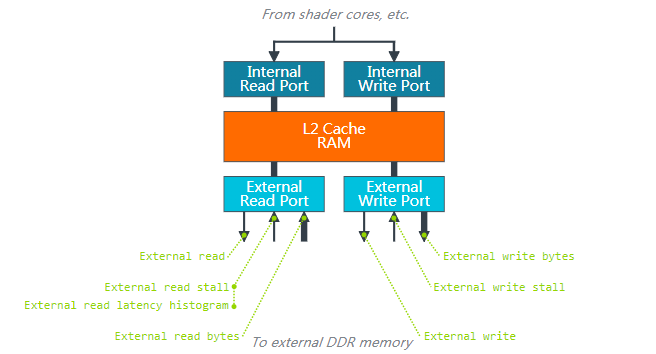 Mali GPU 性能指标_mali gpu usage-CSDN博客