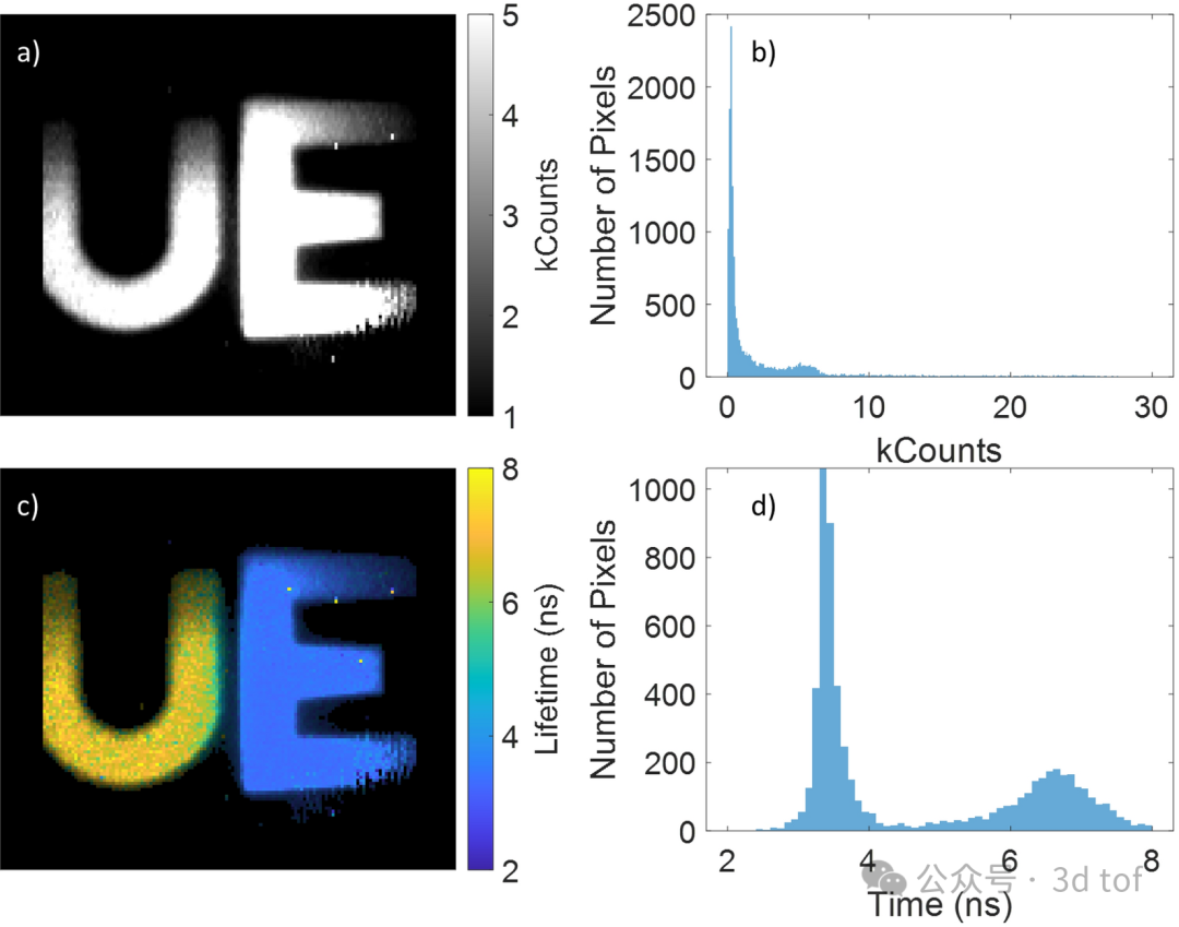 微型SPAD系统：融合荧光寿命成像与ToF测距的创新技术_生物荧光探测 spad-CSDN博客