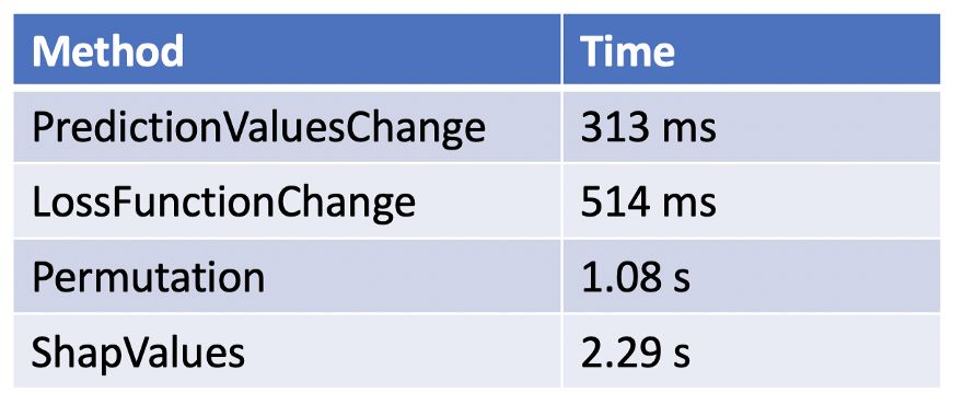 catboost特征重要性_深入探索Catboost模型可解释性（上）_weixin_39624816的博客-CSDN博客