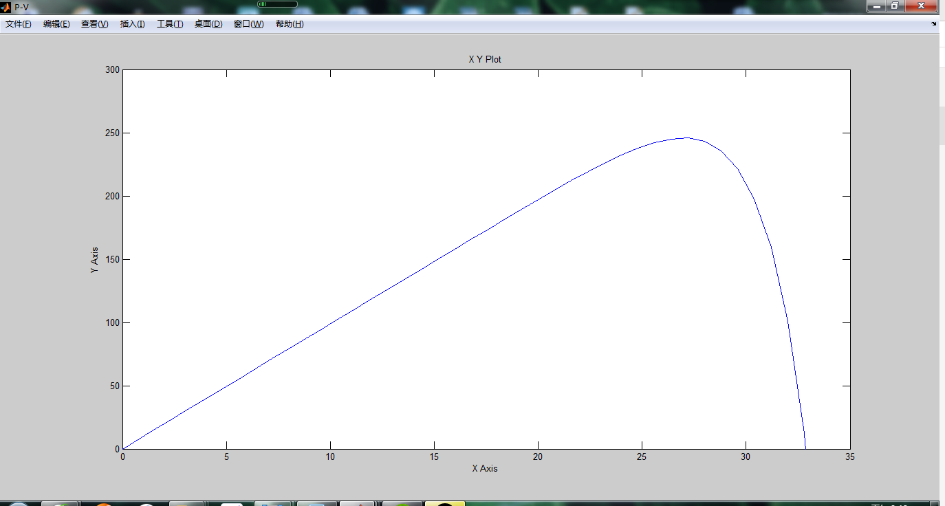 soc matlab simulink xy graph,关于simulink中xy graph中的图形编辑问题-CSDN博客