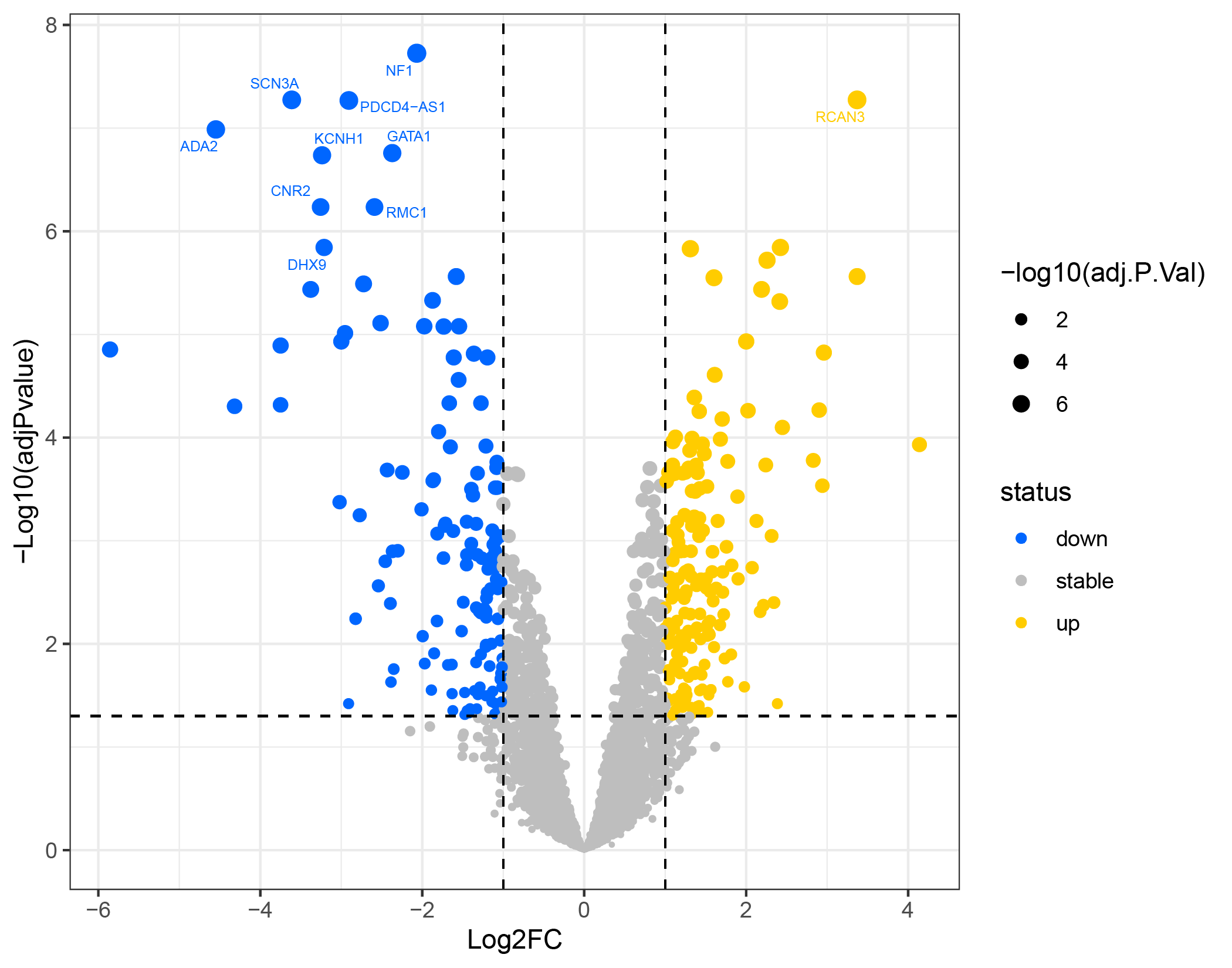 R实用绘图--火山图_r语言火山图-CSDN博客