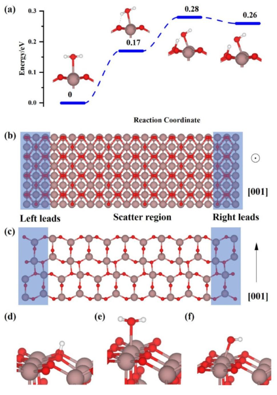 湖南师大Int. J. Hydrogen Energy: 氢增强β-Ga2O3的输运性质_int j hydrogen energ-CSDN博客