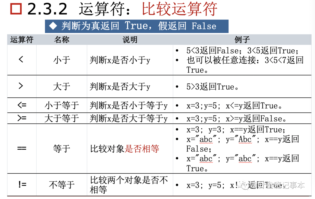 Python代码计算矩形面积学习资料python语言基础知识笔记以及答案 Csdn博客