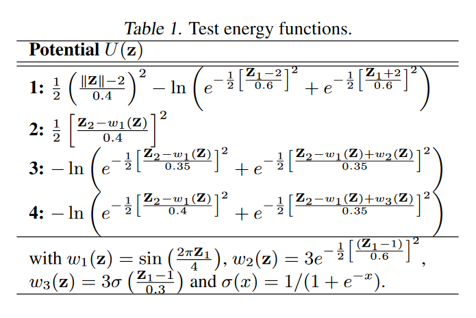 Variational Inference with Normalizing Flows变分推断-CSDN博客
