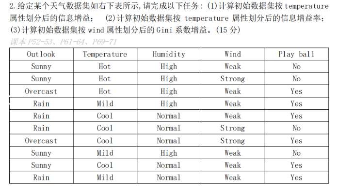 数据挖掘期末复习【Final】-CSDN博客