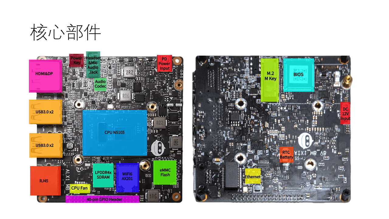 AIxBoard AI艾克斯开发板--AIxBoard-N5105_aixbard(爱克斯板) intel aixbard-CSDN博客