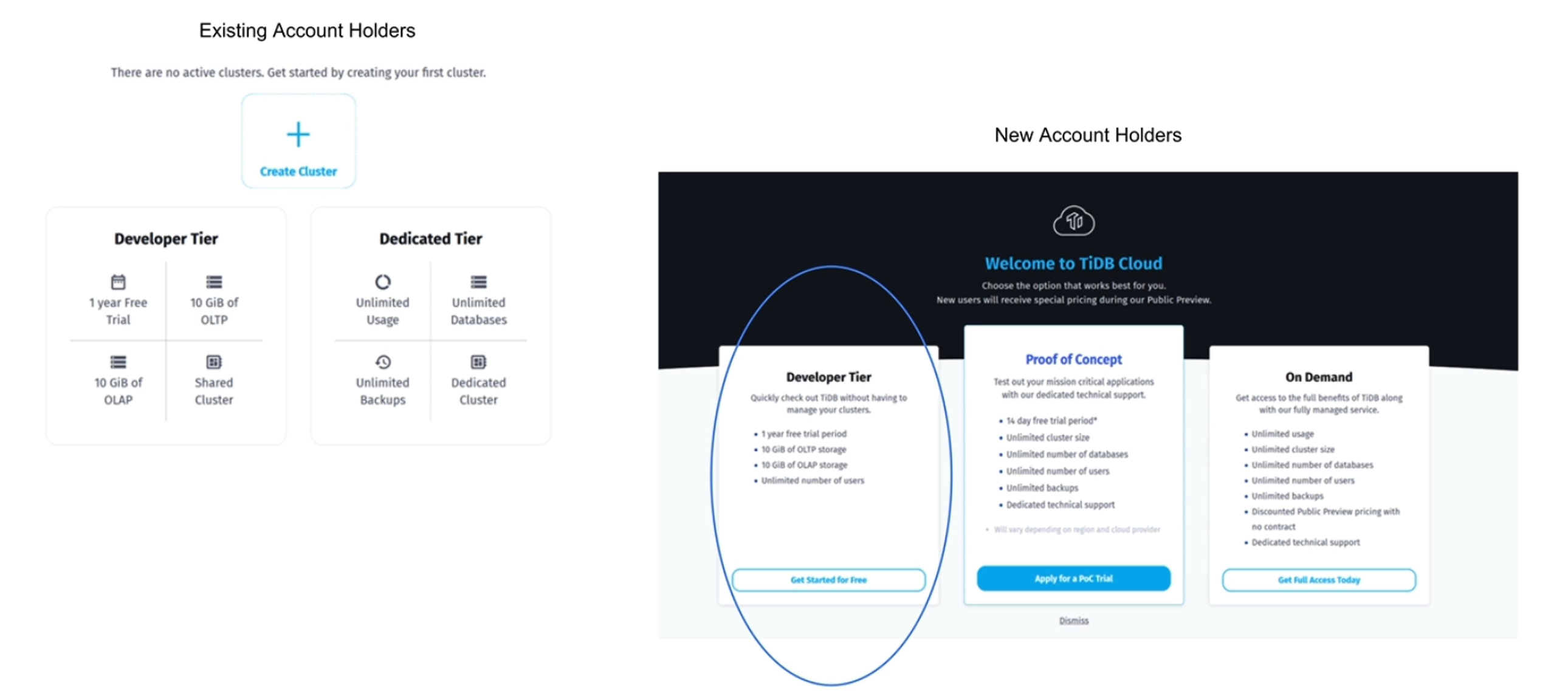 TiDB Cloud 简介-CSDN博客