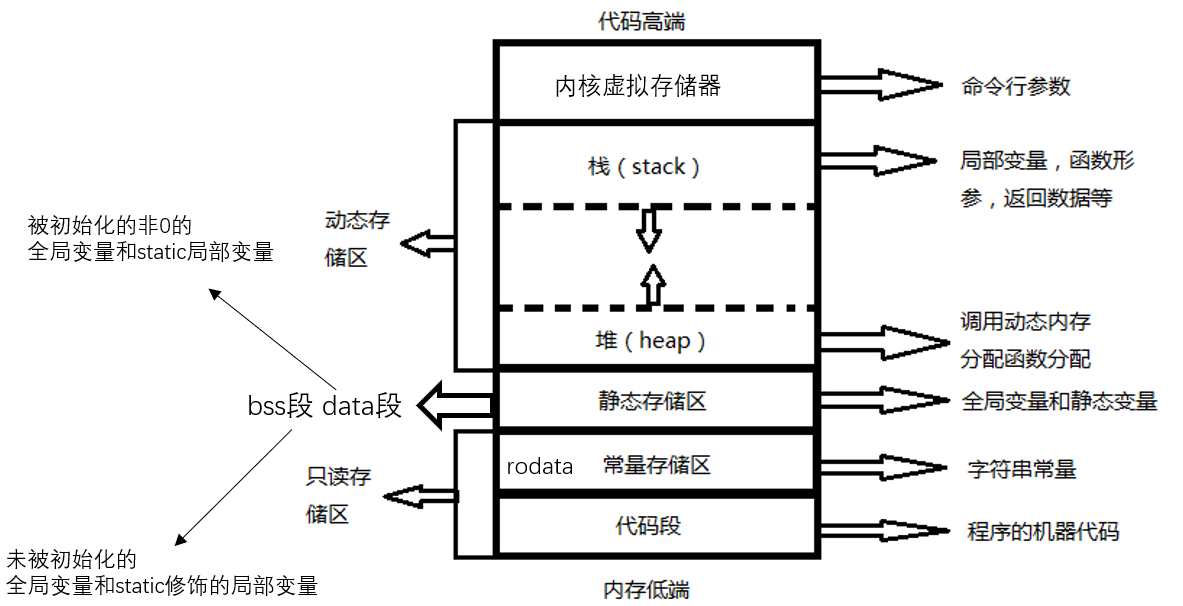 《C语言内核深度解析》——笔记及拓展（4）_ili9341 16位并口写指令-CSDN博客