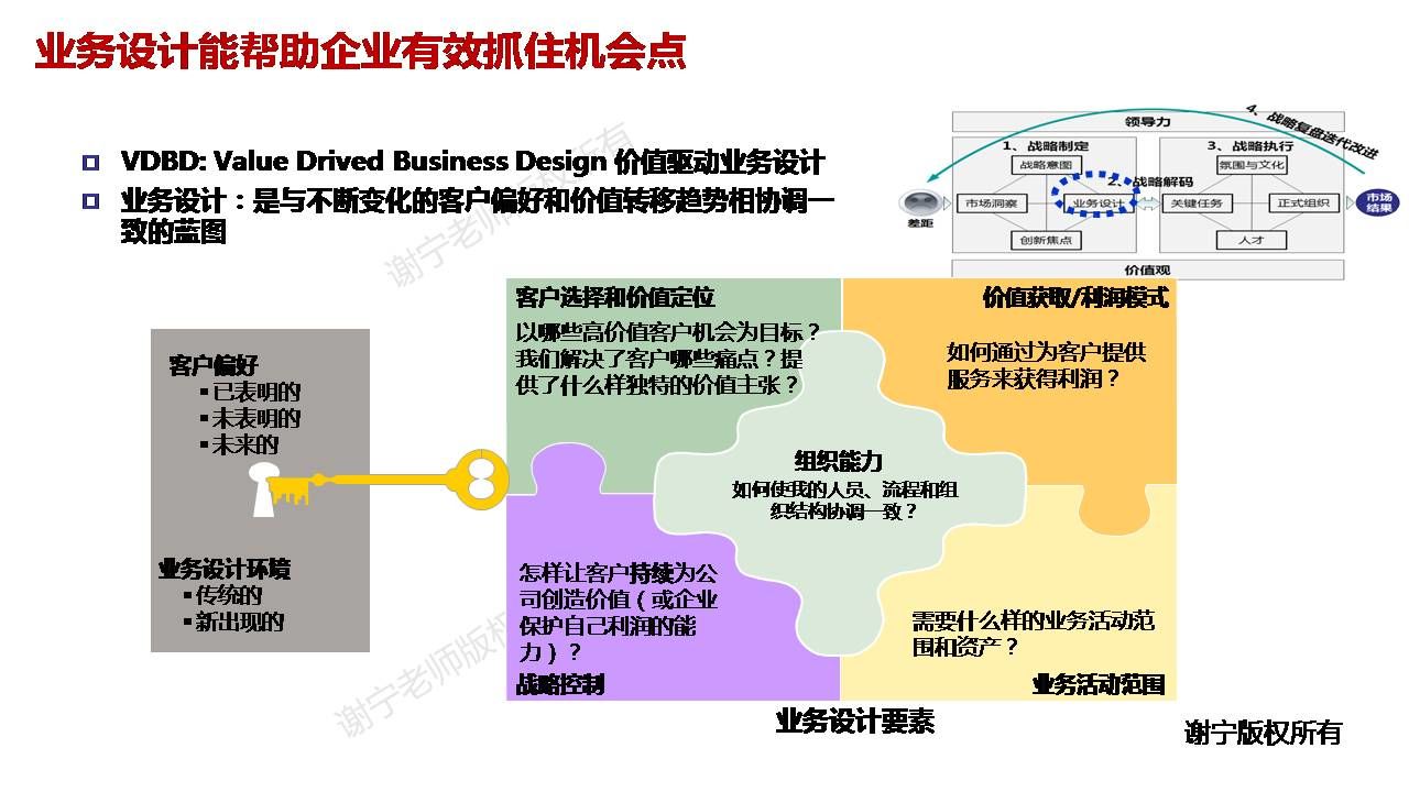解读BLM业务领先模型中的业务设计_blm业务设计-CSDN博客