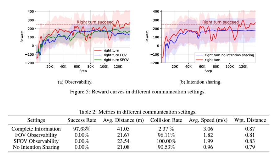 加州大学最新！CarDreamer：全面、灵活的自动驾驶算法测试开源平台-CSDN博客