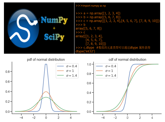Python在气象与海洋中的技术应用python语言基础与气象应用 Csdn博客 