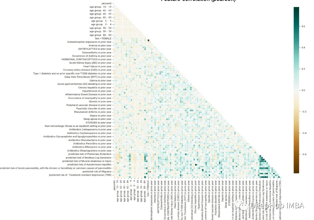 5个python自动化探索性数据分析库python 数据探索工具 Csdn博客