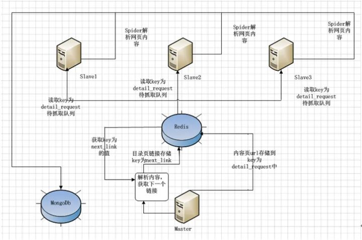 最通俗、最详细的 Python3 网络爬虫入门指南爬取python310教程 Csdn博客