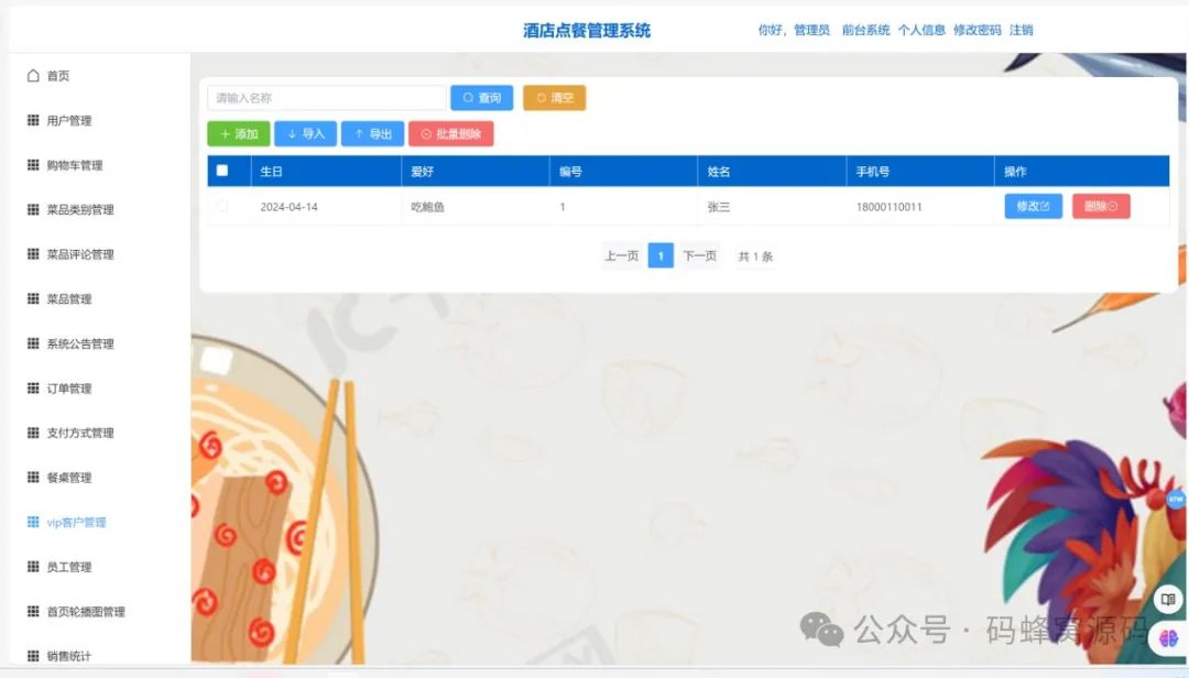 【开题报告论文源码】基于springbootvue的酒店餐饮管理系统设计与实现 Csdn博客 5202