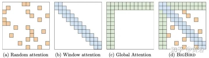 Google综述：细数Transformer模型的17大高效变种-CSDN博客