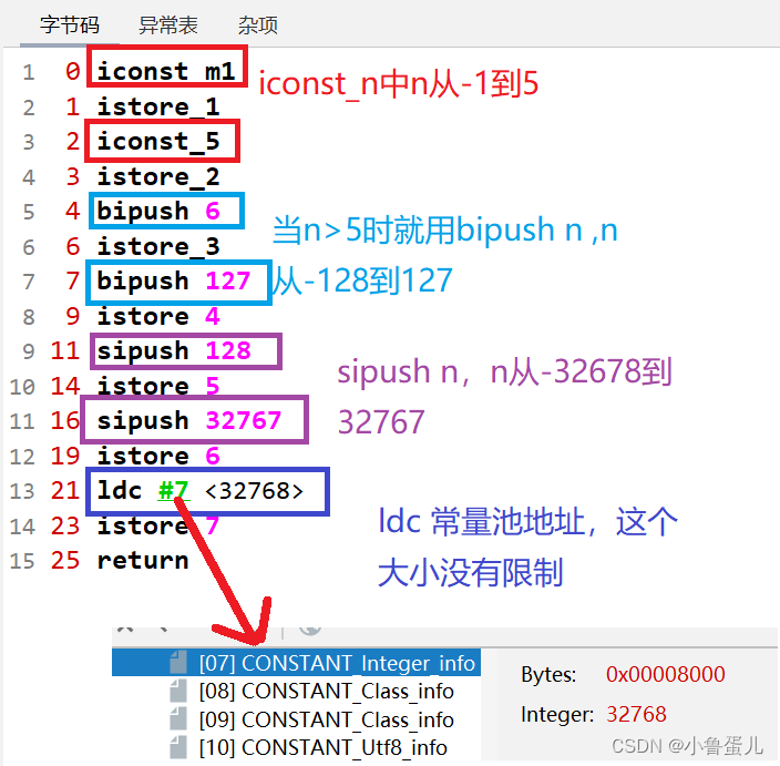 字节码指令集与解析控制码和字节码 Csdn博客 