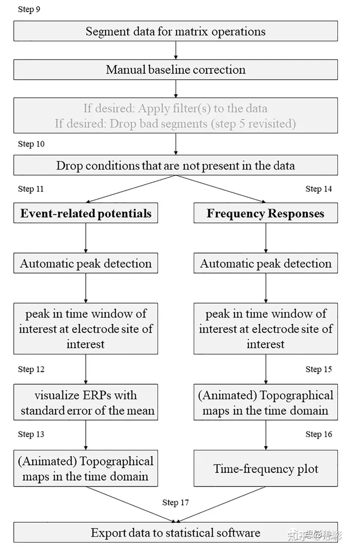 EPOS：EEG处理开源脚本_单次试验分析中平均所有单次试验-CSDN博客