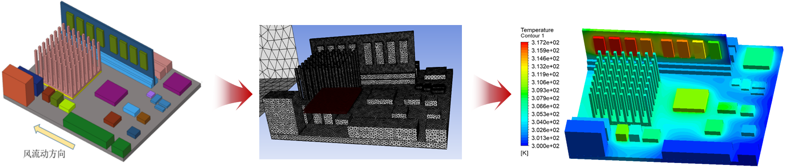智能热流体仿真软件AICFD 2023R1新版本功能介绍_云平台上基于ai的cfd仿真优化-CSDN博客