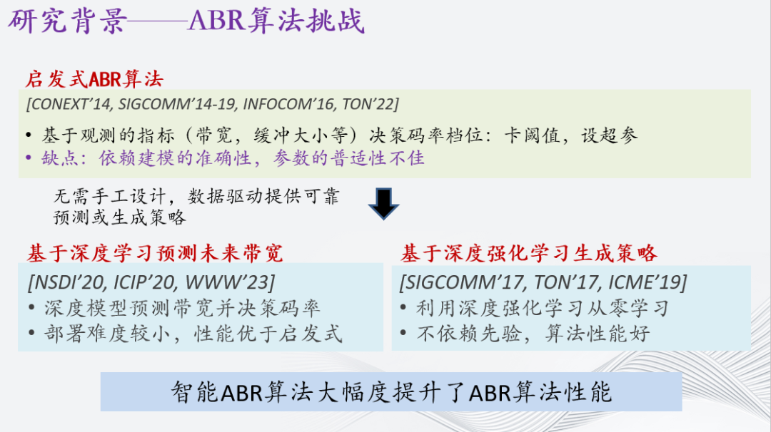 自适应流媒体智能传输优化研究-CSDN博客