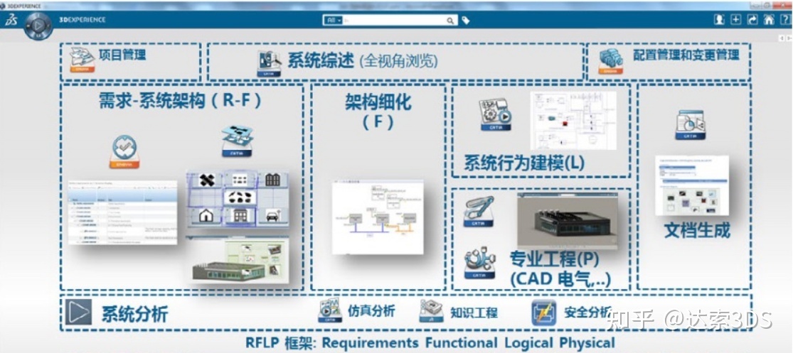 第十四讲：基于3DEXPERIENCE云平台的异构CAD产品的协同开发案例 | 达索系统百世慧_3d experience 下载案例-CSDN博客
