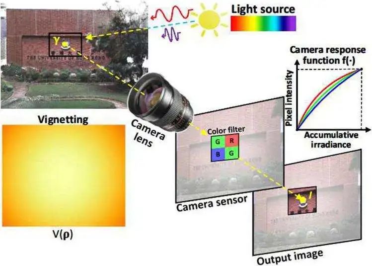 多传感器融合SLAM：激光雷达、RGB相机、IMU定位与光度重建-CSDN博客