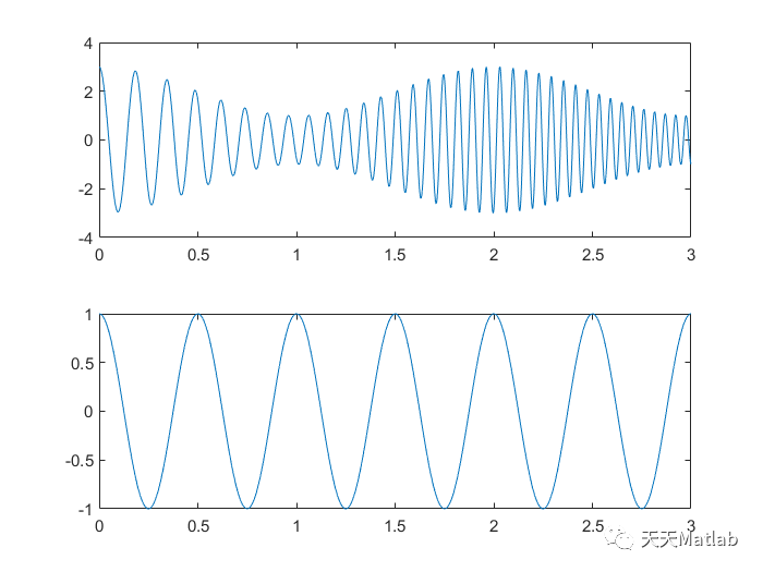 【信号分解】Matlab实现鲁棒型局部均值分解(RLMD)算法_鲁棒局部均值分解 (rlmd) python代码-CSDN博客
