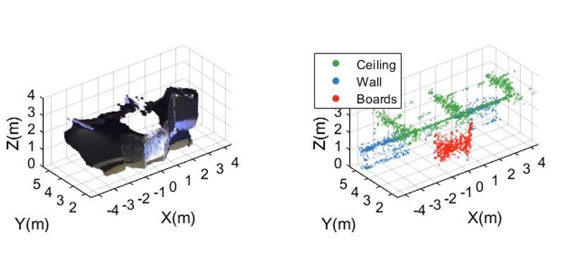 毫米波点云生成论文 阅读笔记 | 3D Point Cloud Generation with Millimeter-Wave Radar ...