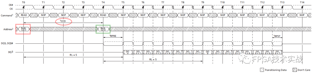 Xilinx Fpga Ddr3设计（一）ddr3基础扫盲xilinx Ddr手册 Csdn博客 1535