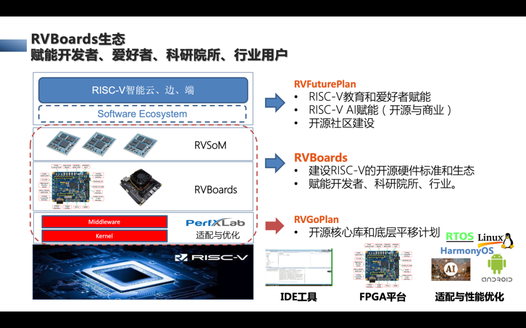 张先轶博士：为什么RISC-V需要共建软件生态?_为什么要软件生态-CSDN博客