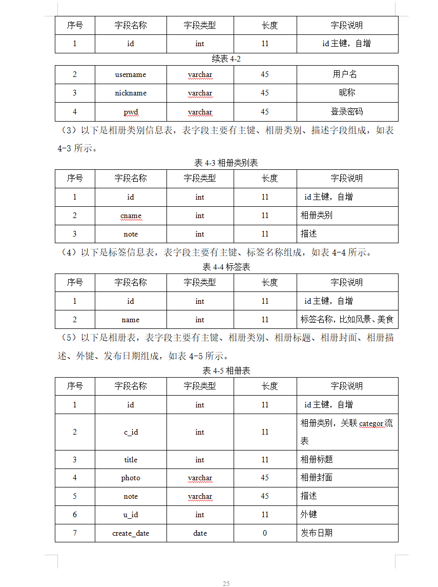 Java毕业设计 基于ssm的个人相册管理系统java个人照片管理和浏览系统 Csdn博客