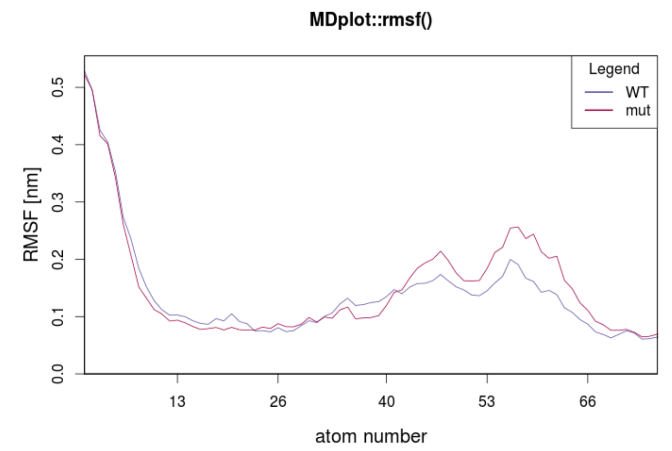 MDplot：强大且免费的分子动力学模拟数据后处理神器，让您的数据分析效率直接起飞_分子动力学模拟在线工具-CSDN博客