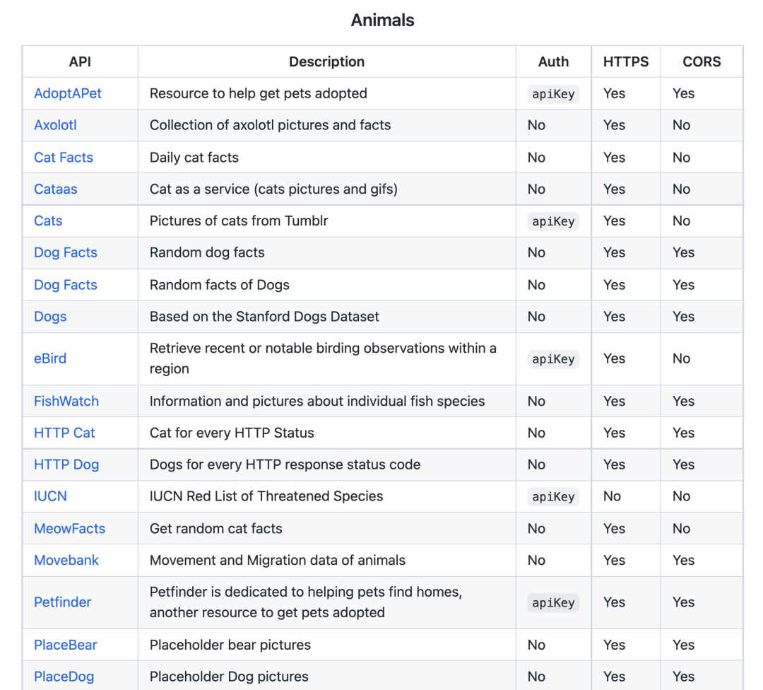 推荐 GitHub 上的一套公开 API 接口，简直不要太全！-CSDN博客