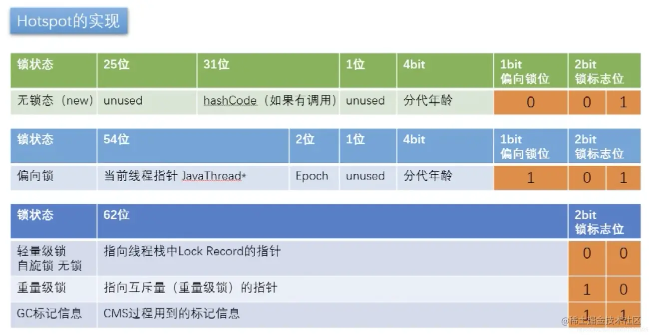 Jol(java Object Layout) Java 对象内存布局java Jol Csdn博客