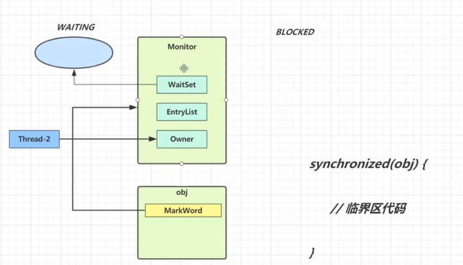 Monitor、synchronized原理_synchronized monitor原理-CSDN博客