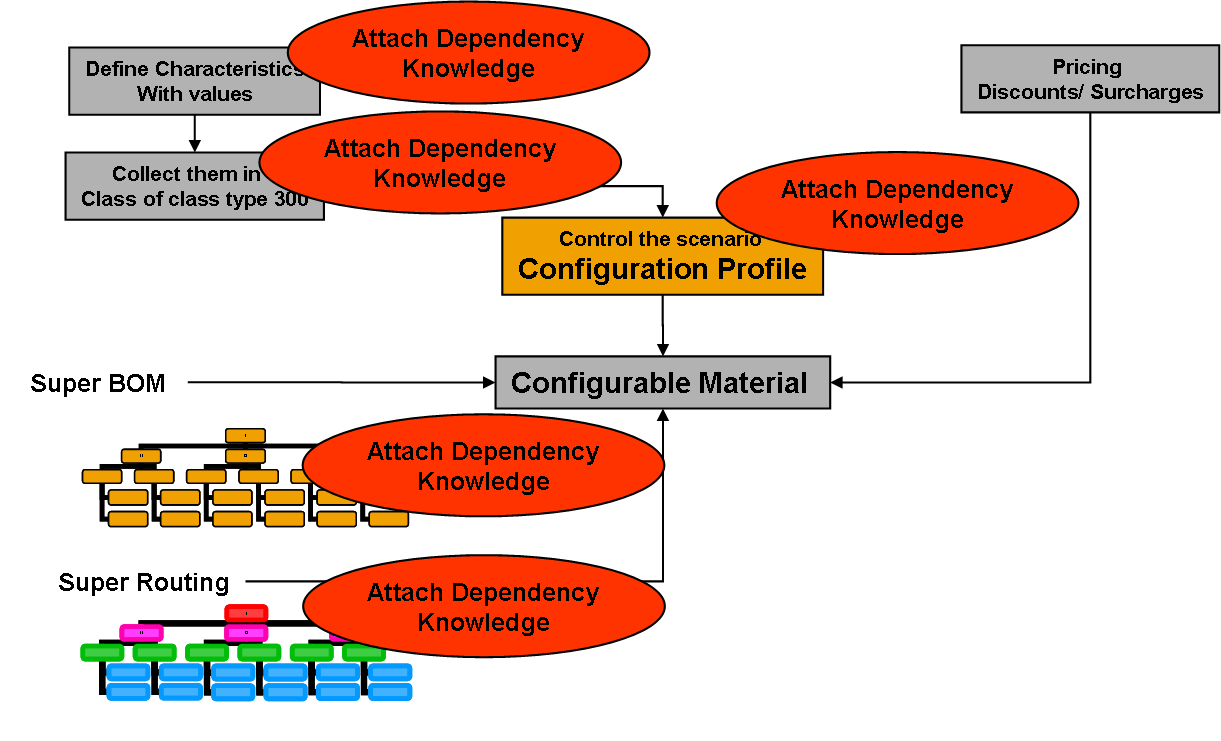 Overview of Variant Configuration-CSDN博客