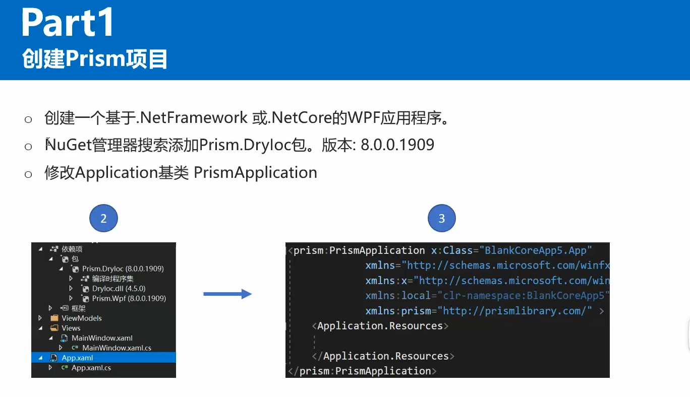 1. 创建prism项目以及Region学习_vs2019 prism-CSDN博客
