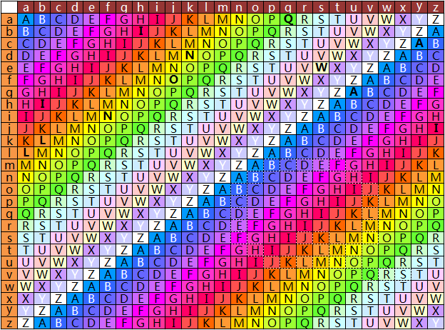 ctf古典密码学特征大全（更新中）_rot47-CSDN博客