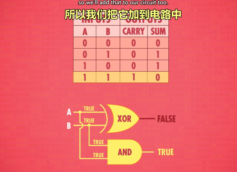 计算机速成课Crash Course - 05. 算术逻辑单元_74181最开始是啥-CSDN博客