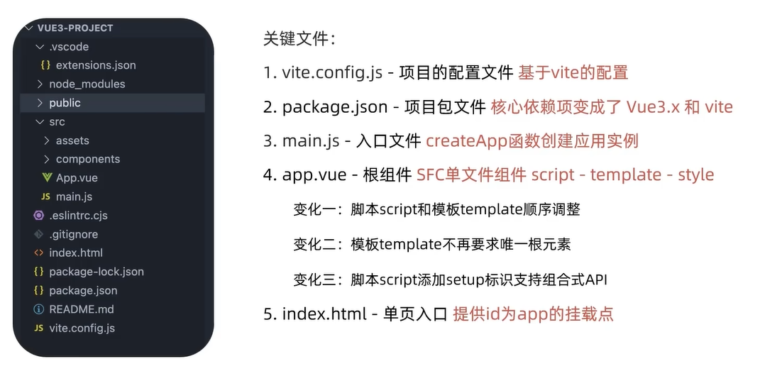 快速入门vue3vue3启动项目命令 Csdn博客eow 0009