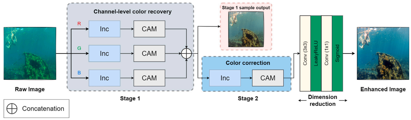 注意力机制又见神操作！结合多尺度特征提取涨点起飞！看似简单，实则也不难_多尺度注意力机制-CSDN博客