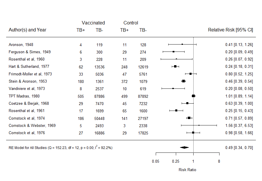 二元置信椭圆r语言_医学统计与R语言：Meta 回归作图（Meta regression Plot）_weixin_39761880的博客 ...