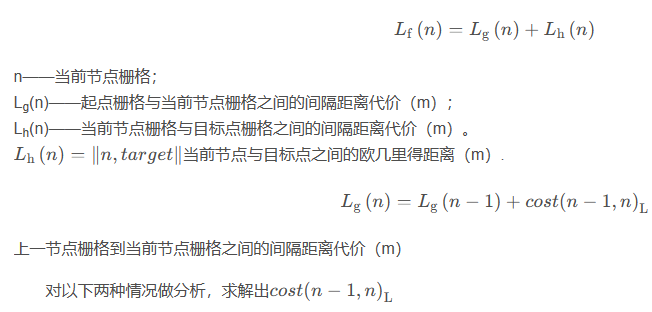 自动驾驶路径规划：A*（Astar）算法-CSDN博客