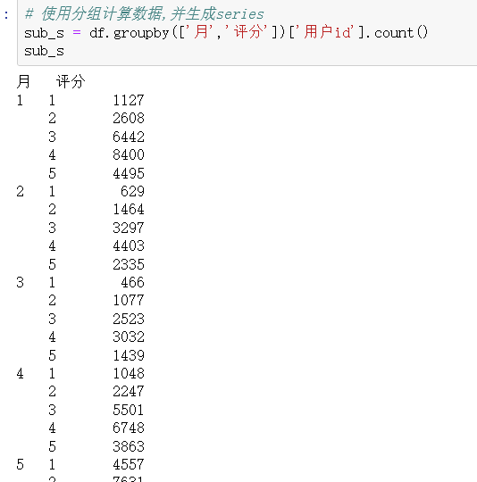 12、pandas笔记10 数据透视表pandas数据透视表 Csdn博客