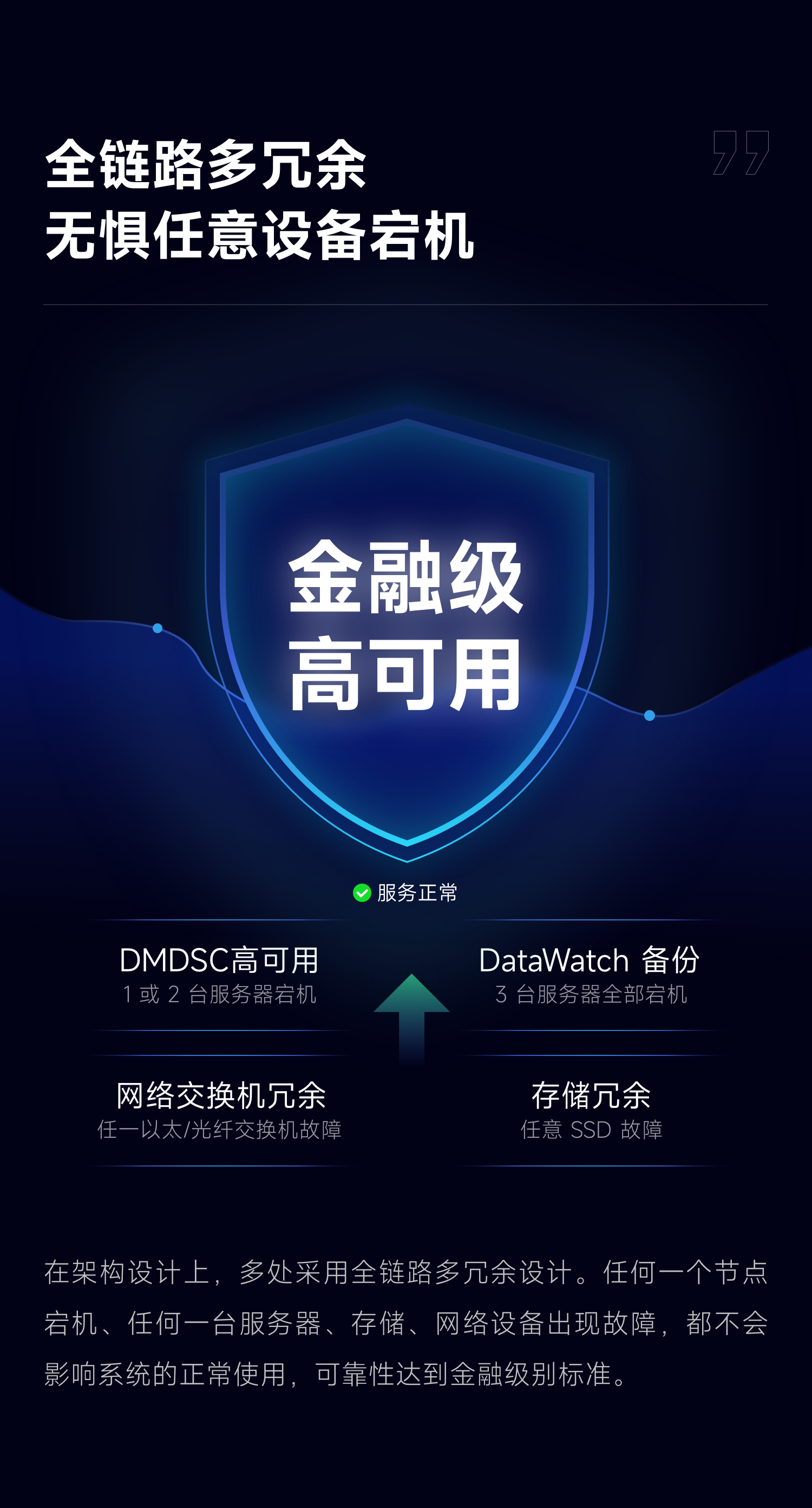 达梦新品 | 一张图揭秘 DAMENG PAI 数据库一体机_达梦一体机-CSDN博客