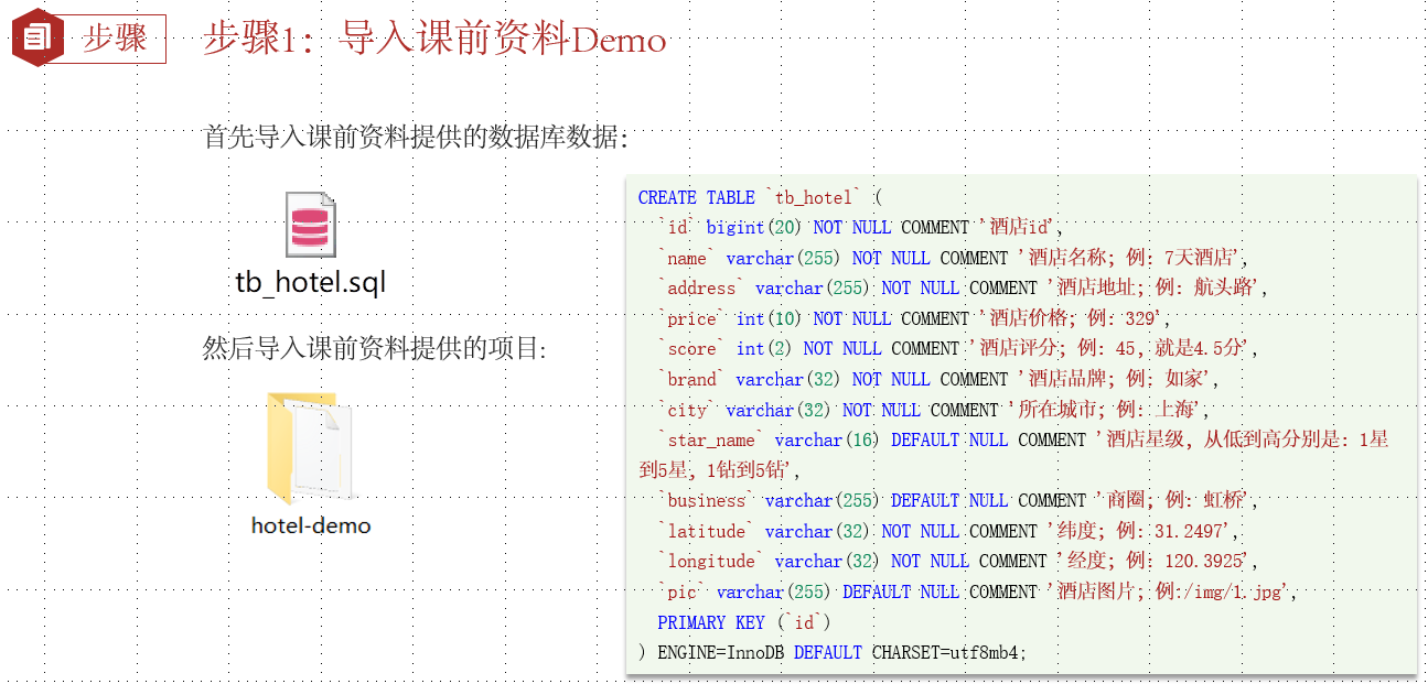 Hm Springcloud微服务系列5 4【restclient操作索引库 Restapi】 Csdn博客