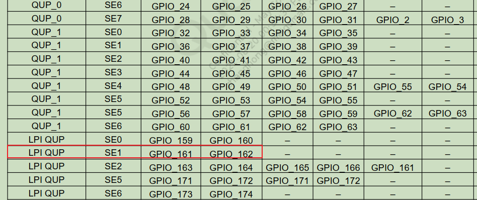 高通平台sensor学习高通c4290 Sensor Csdn博客