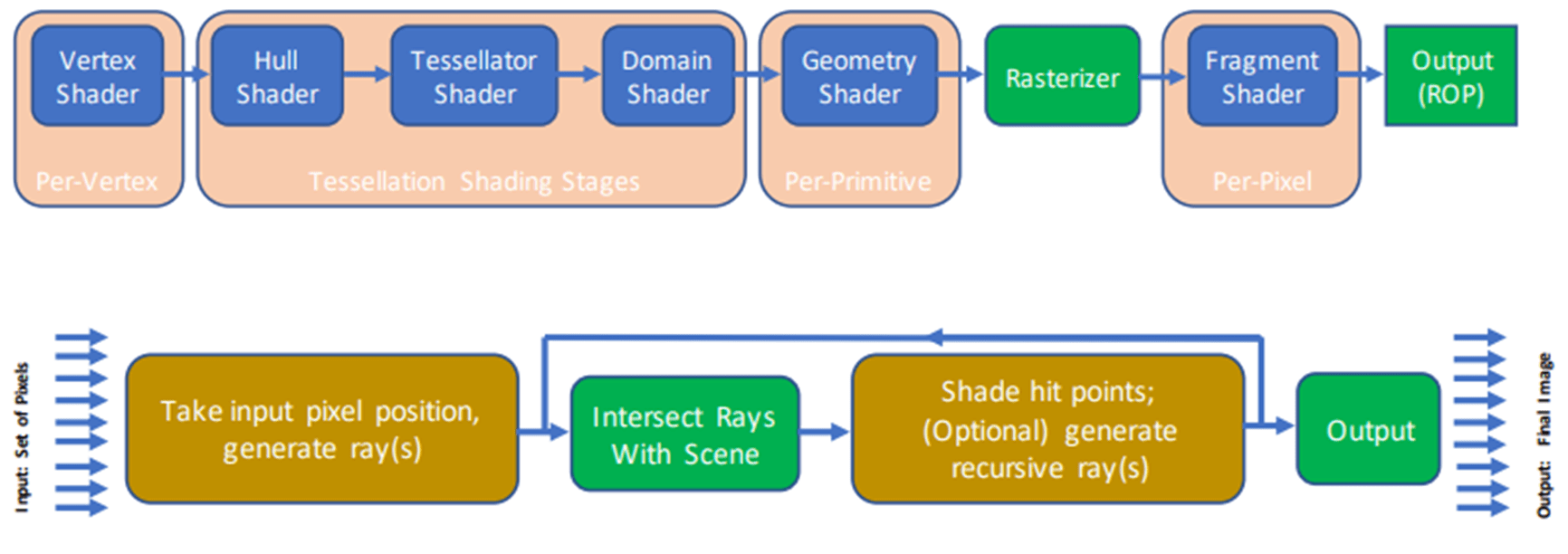 当我们谈Raytracing时我们在谈些什么_ray tracing 和 siddon-CSDN博客