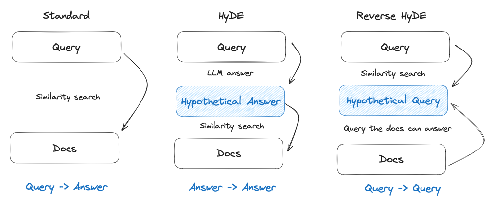 模块化的RAG和RAG流程：第一部分_rag-fusion和模块化rag的关系-CSDN博客