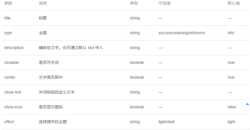 Element Ui三十二alert警告el Alert Csdn博客 