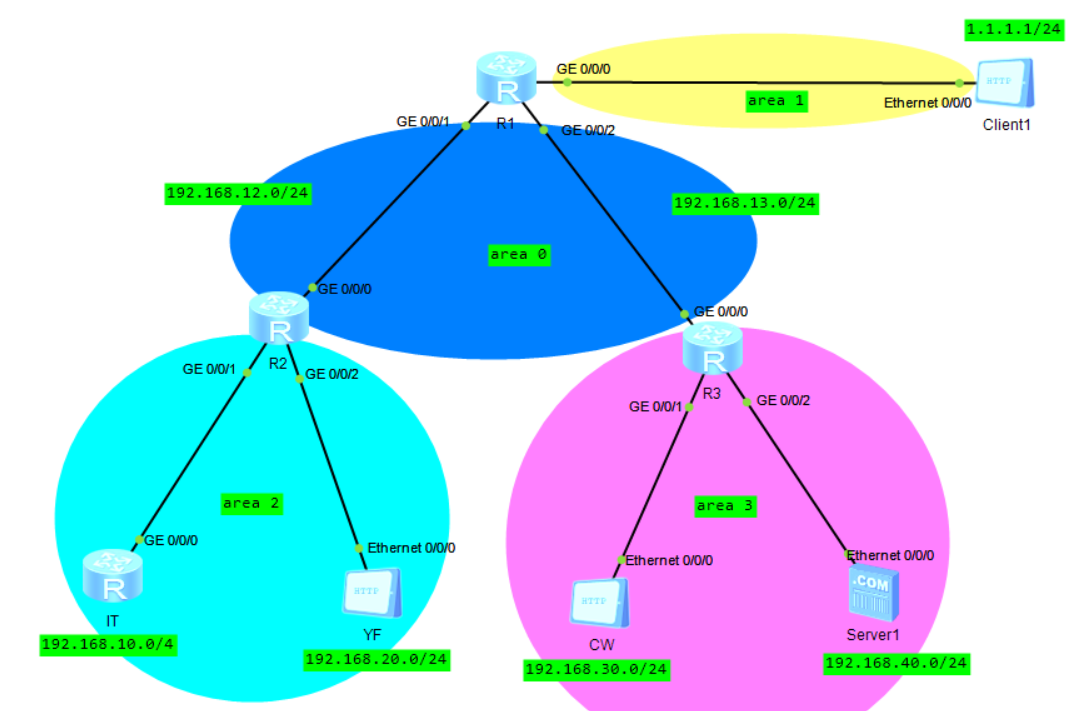 在ensp上实现ospf与acl综合应用实例_server综合应用-CSDN博客
